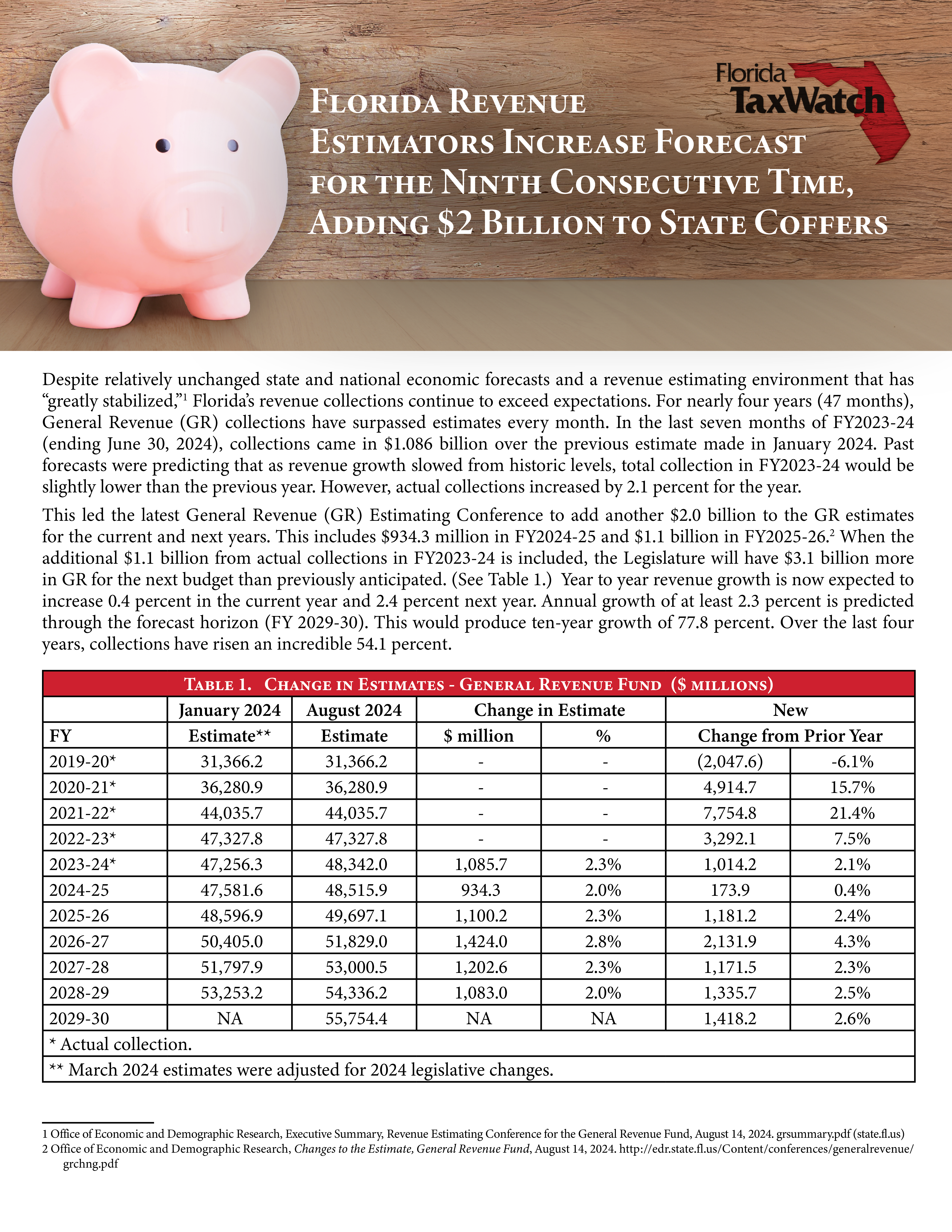 Budget Watch: Florida Revenue Estimators Increase Forecast for the ...