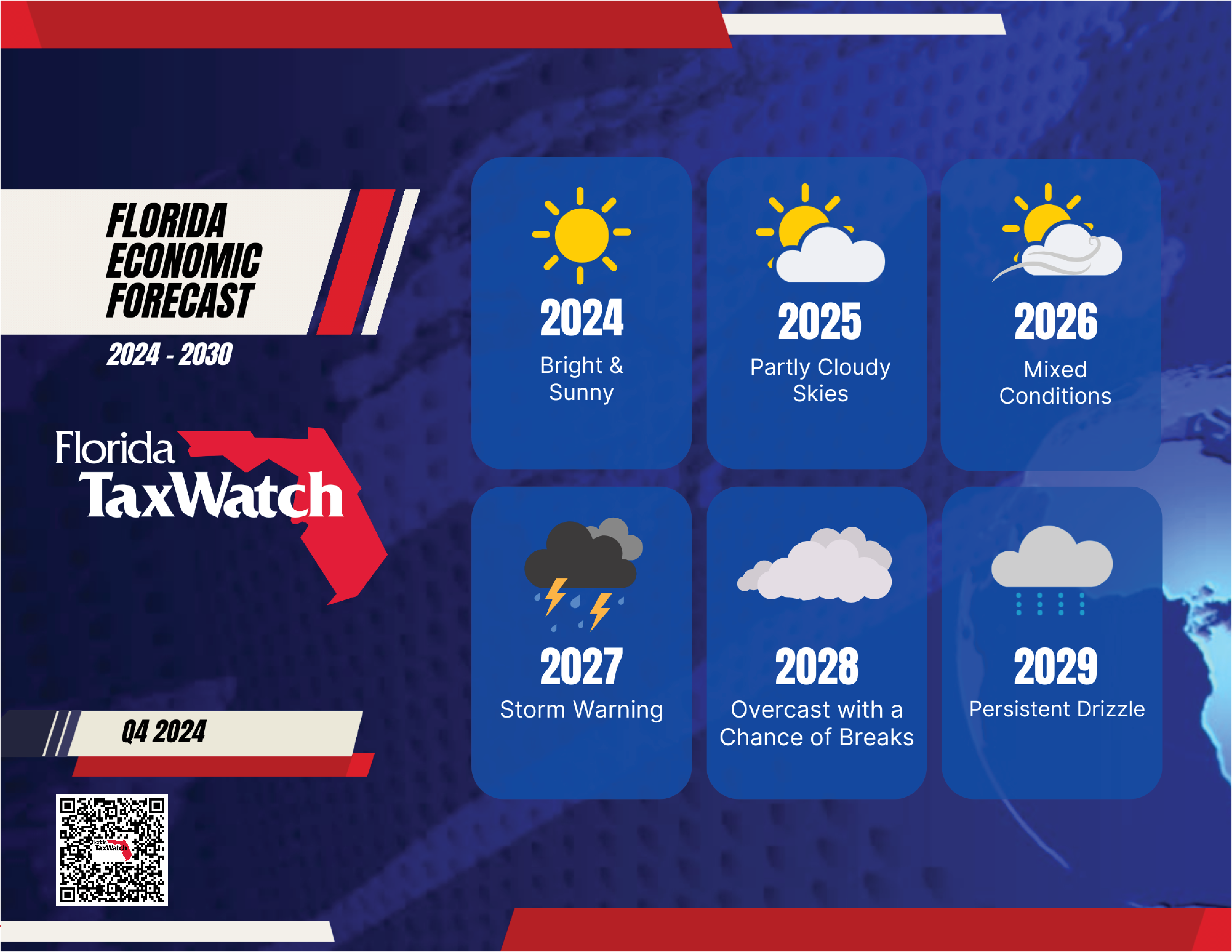 2025 Economic Forecast - Q4 2024 | Florida TaxWatch
